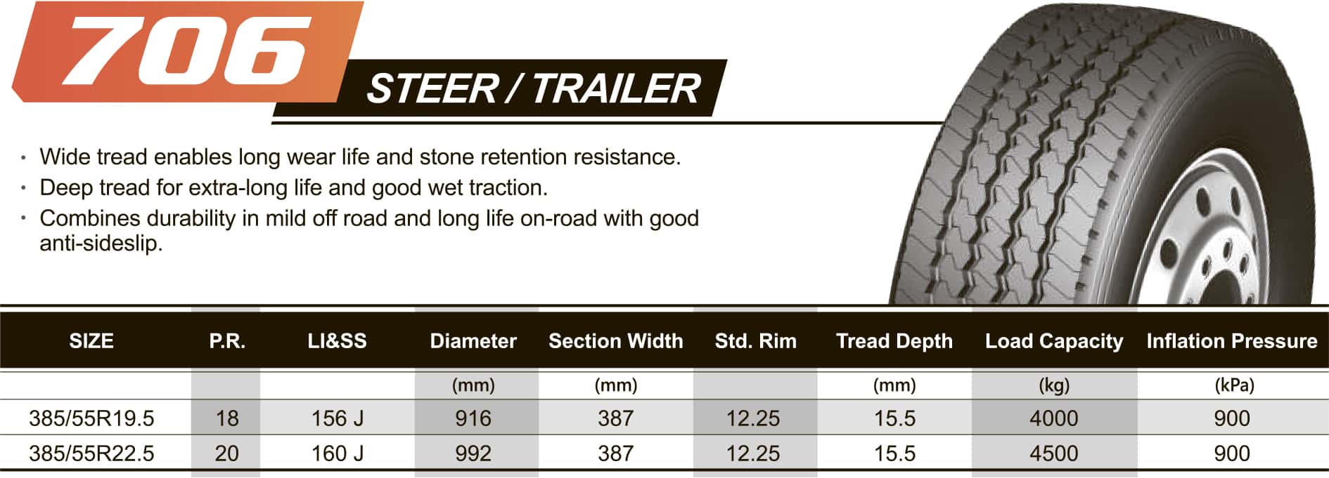 Commercial Truck Tires – Annaite tires